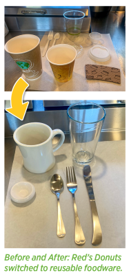 Ditch the Plastic, Embrace Reusables - CA Green Business Network